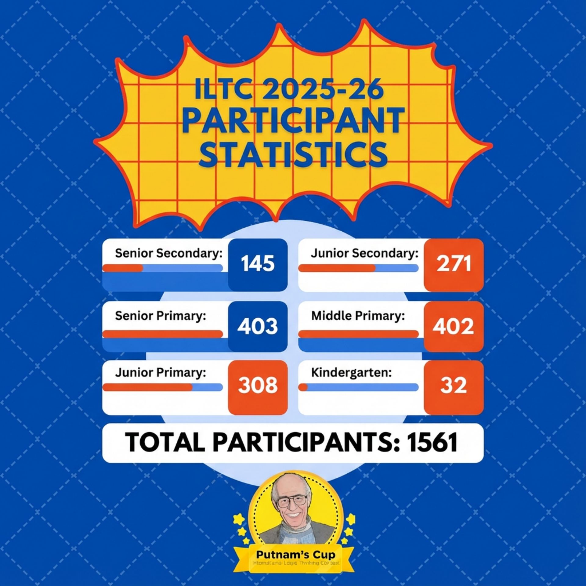 ILTC International Logical Thinking Contest | Putnam's Cup - ILTC ...